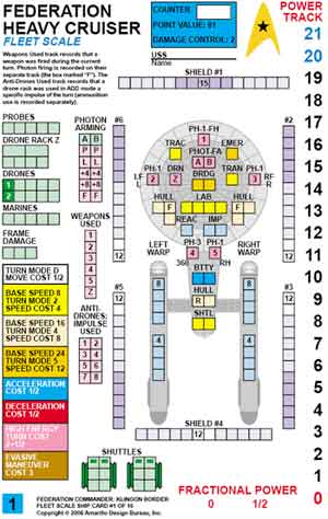 Federation Commander — Review « The View from the Turret
